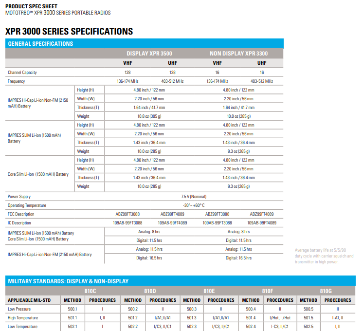 How To Read A Spec Sheet When Purchasing A Two Way Radio Day Wireless