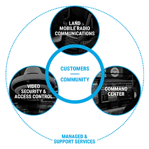 Solutions for Stadiums & Venues Day Wireless Systems